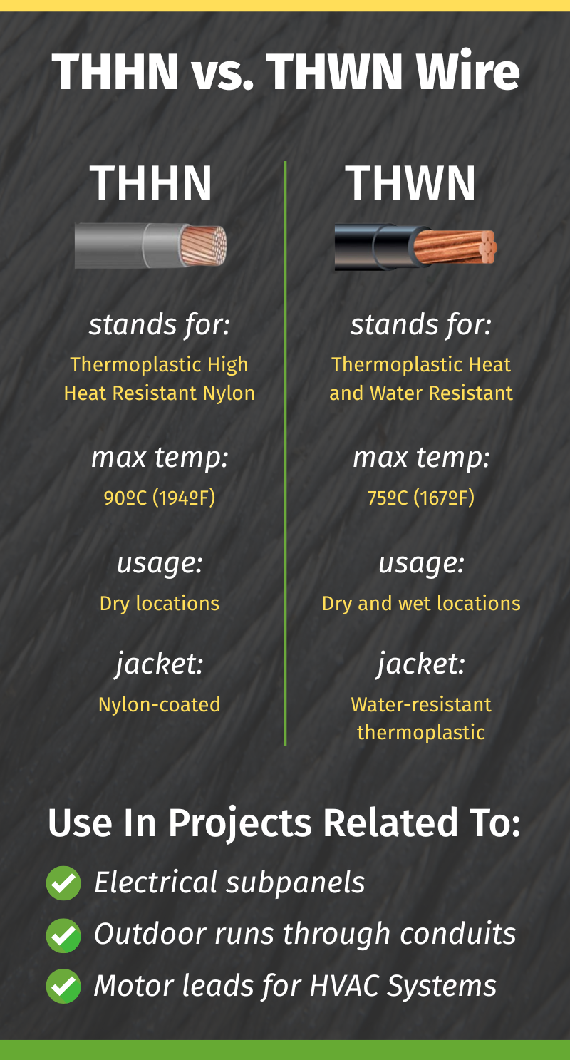 What is the Difference Between THHN Vs. THWN Wire